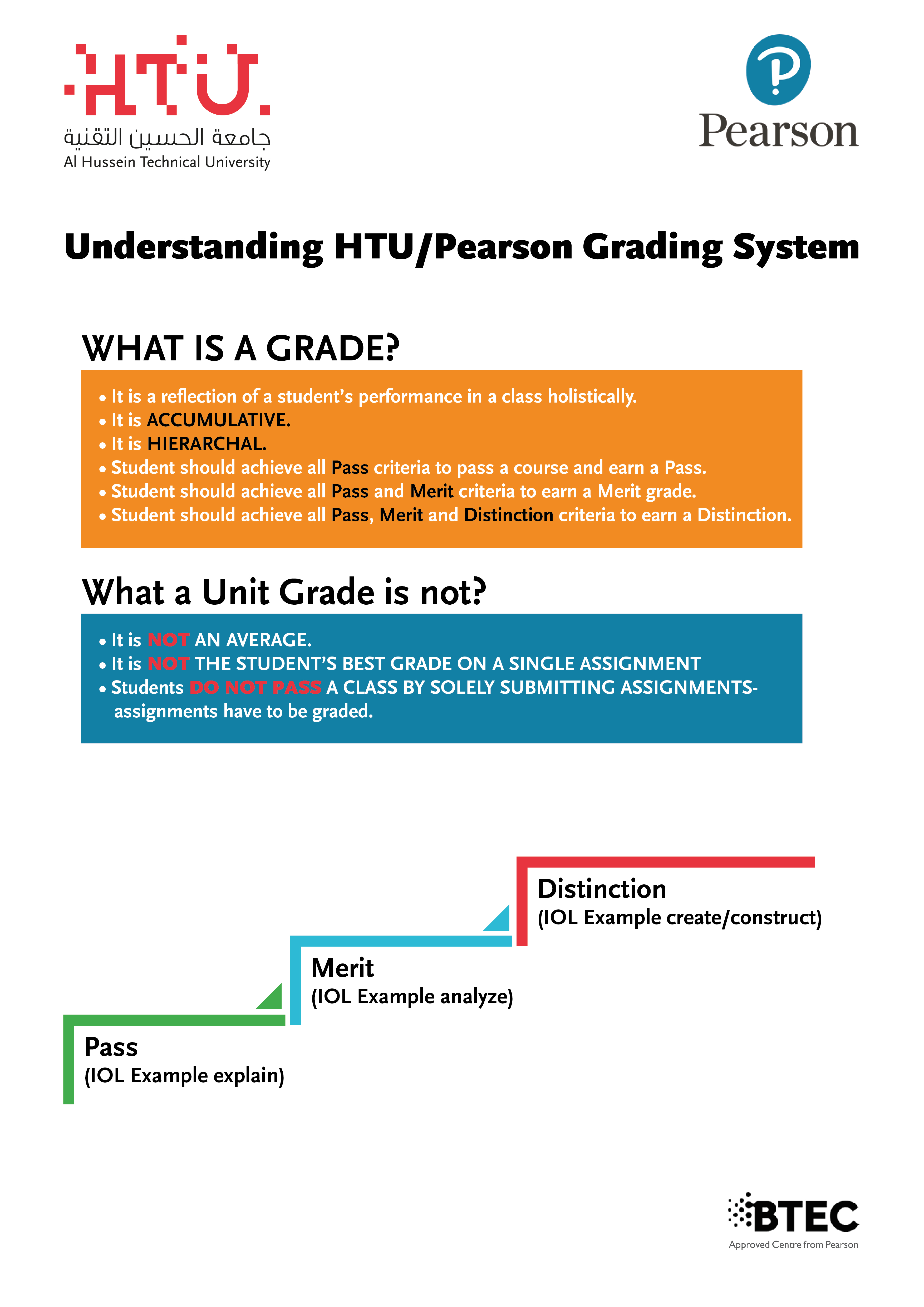 HTU-Pearson | Posters & Flyers